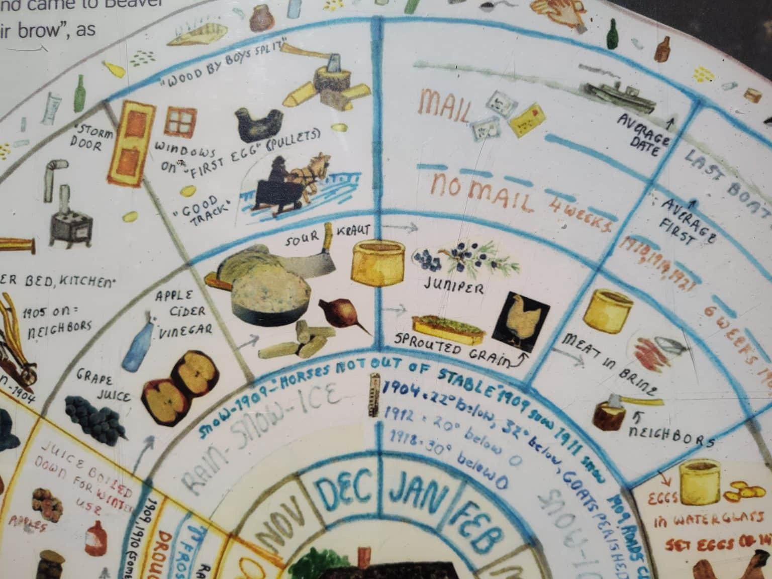 Feodor Protar - "The Saint of Beaver Island" – The Restless Viking